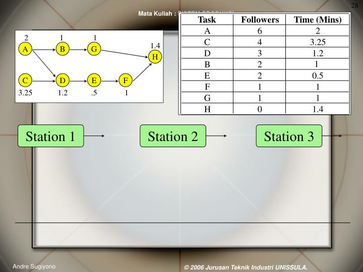 PPT - Chapter 7 Assembly Line Balancing PowerPoint Presentation - ID:5180853