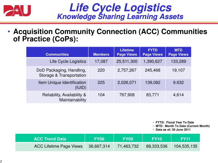 PPT - Life Cycle Logistics Knowledge Sharing Learning Assets PowerPoint ...