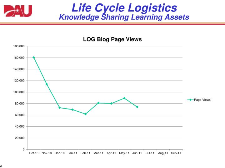 PPT - Life Cycle Logistics Knowledge Sharing Learning Assets PowerPoint ...