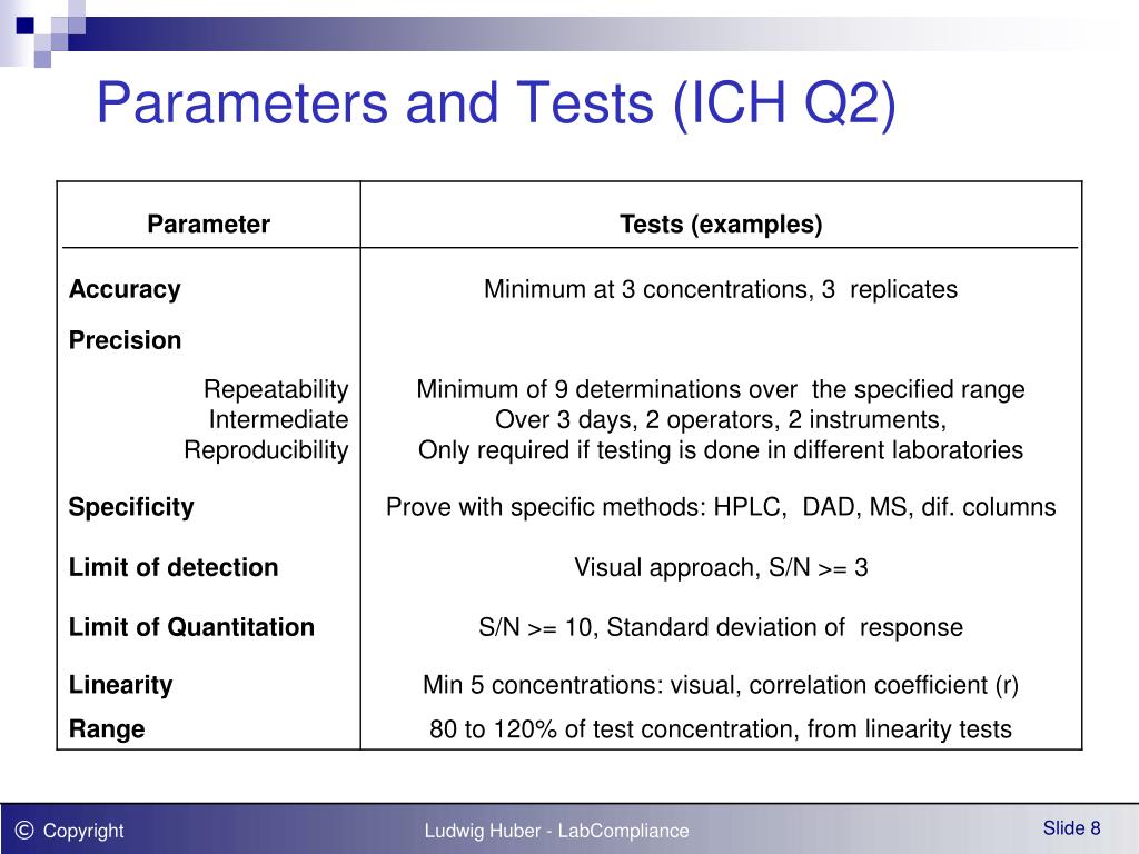 PPT - Integrated Method Development and Validation PowerPoint ... PPT - Integrated Method Development and Validation PowerPoint ...