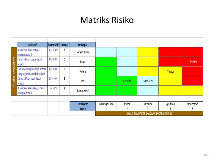 PPT - Rencana Strategis RSCM-FKUI PowerPoint Presentation - ID:5182364