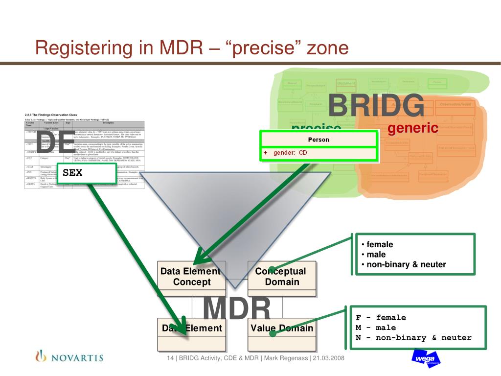 PPT - BRIDG Activities, Clinical Data Elements and the role of MDR ...