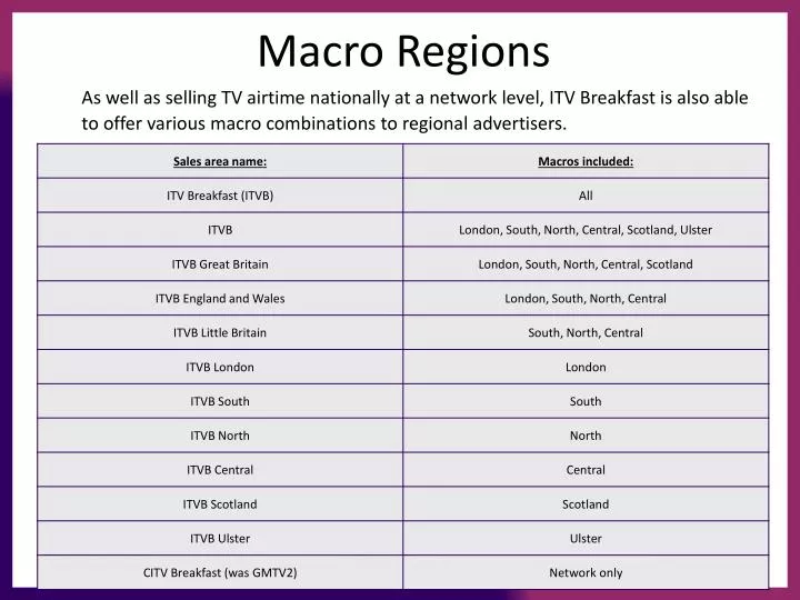 PPT - Macro Regions PowerPoint Presentation, free download - ID:5182772