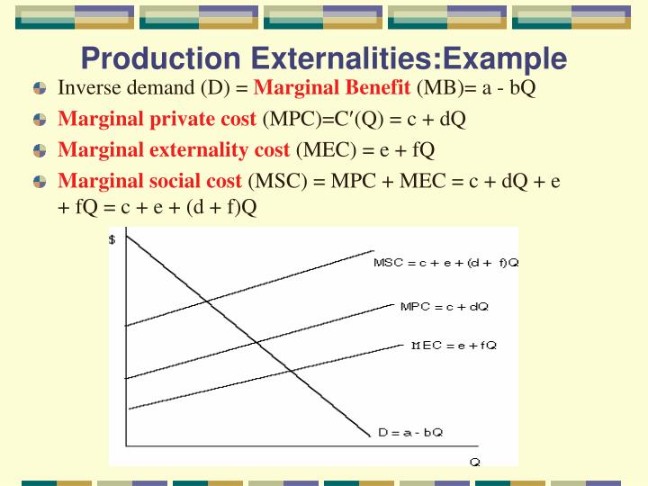 PPT - Chapter 4: Negative Externalities PowerPoint Presentation - ID ...