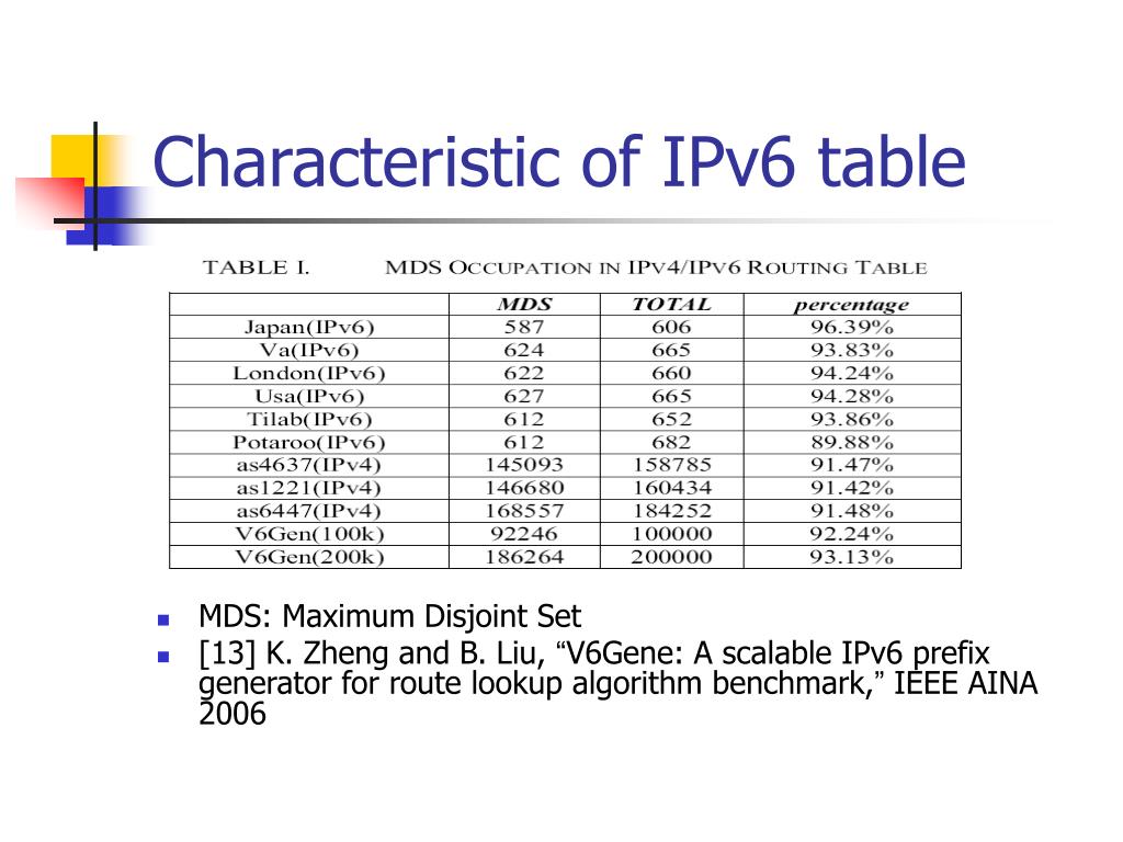 Ppt A Dynamic Binary Hash Scheme For Ipv6 Lookup Powerpoint Presentation Id5183407 7711