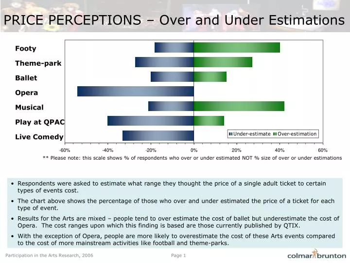 PPT - PRICE PERCEPTIONS – Over and Under Estimations PowerPoint ...