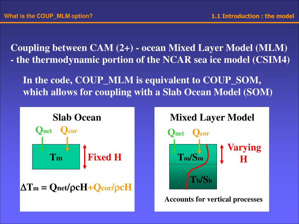 Ppt Cam 2 Coupled To A Mixed Layer Ocean Model Model Physics And