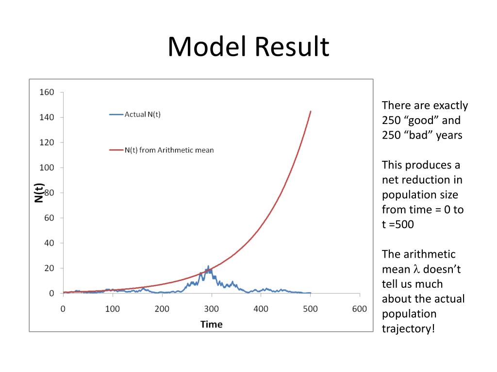 Ppt Stochastic Population Modelling Powerpoint Presentation Free