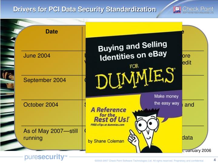 PPT - The Payment Card Industry: (PCI) Compliance 101 PowerPoint ...