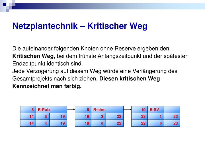 PPT - Projektmanagement Projektplanung PowerPoint Presentation - ID:5185395