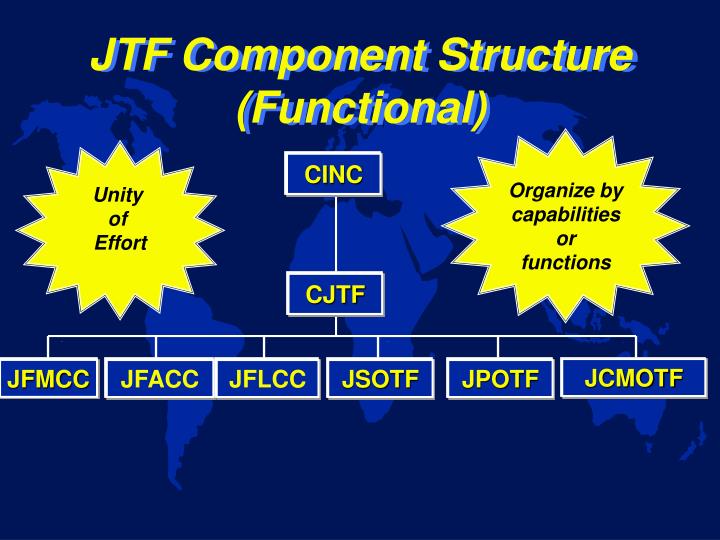 PPT - JOINT AND COMBINED COMMAND AND CONTROL The U.S. Perspective Joint ...