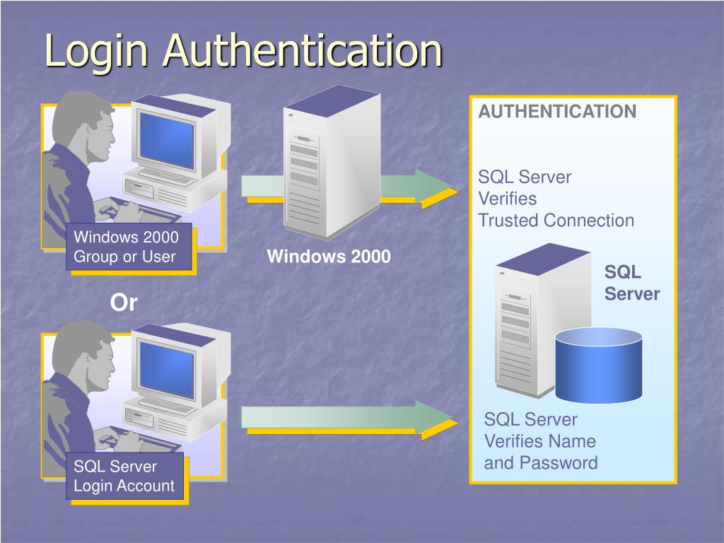 PPT - SQL Server 2000 Overview PowerPoint Presentation, free download ...
