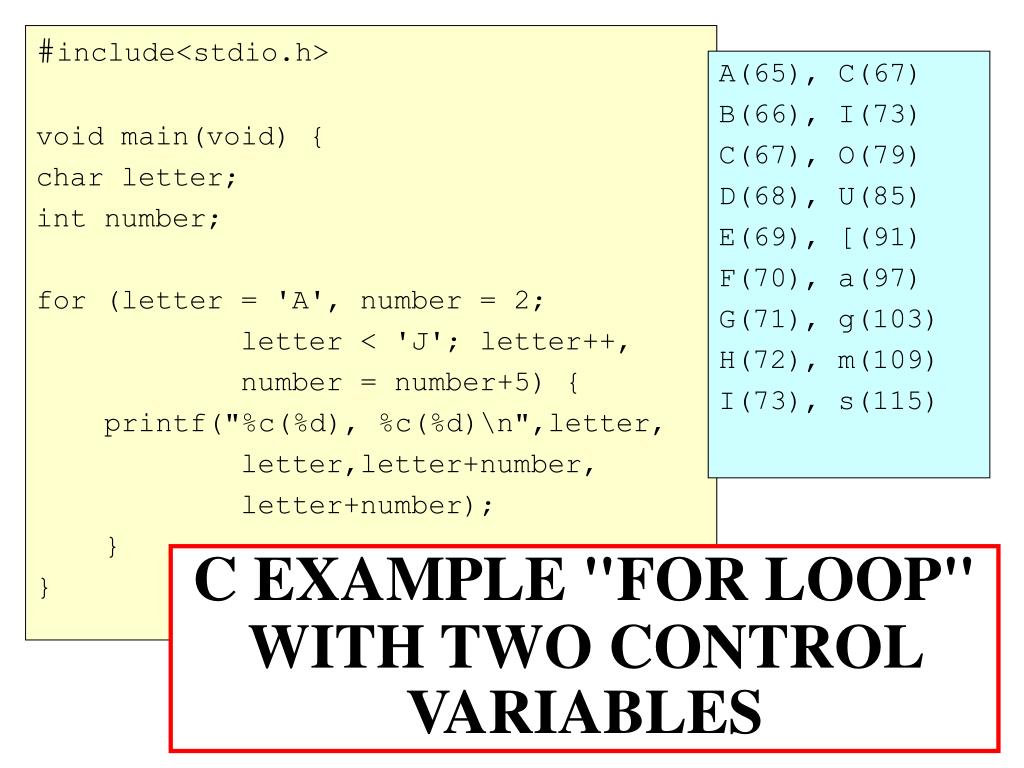 Ppt 1 Fixed Count Loops 2 Variable Count Loops 3 Post Test Loops 4 Terminating A Loop