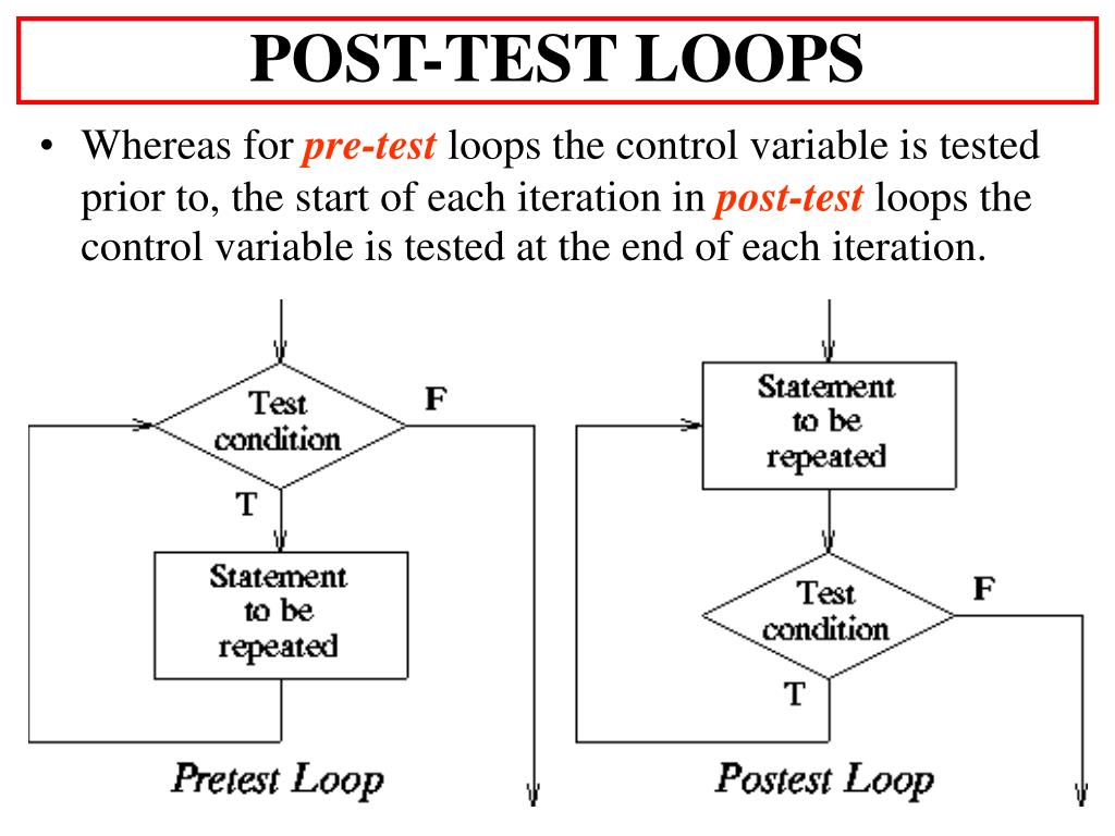 Ppt 1 Fixed Count Loops 2 Variable Count Loops 3 Post Test Loops 4 Terminating A Loop