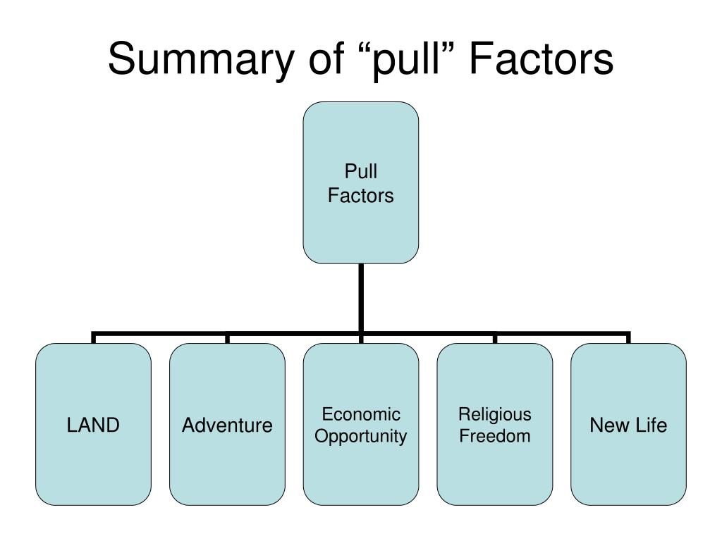 PPT - European Settlement of North America PowerPoint Presentation ...