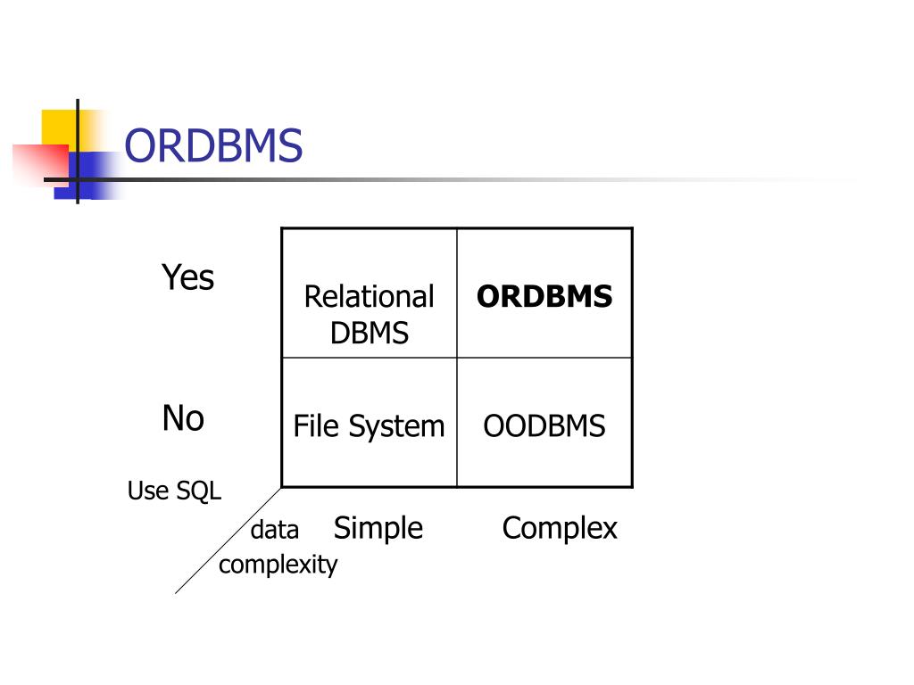 PPT - Object-relational database systems PowerPoint Presentation, free ... PPT - Object-relational database systems PowerPoint Presentation, free ...