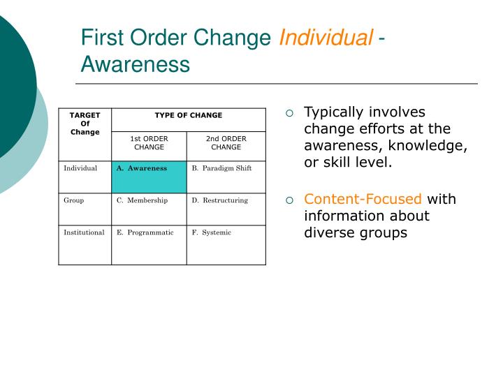 PPT - Multicultural Organizational Assessment PowerPoint Presentation ...