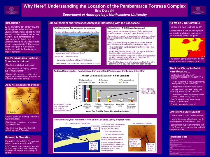 PPT - Site Catchment and Viewshed Analyses: Interacting with the ...