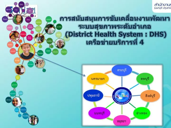 PPT - Goal : ประชาชนในพื้นที่ DHS ได้รับการดูแลสุขภาพ แบบเบ็ดเสร็จและ ...