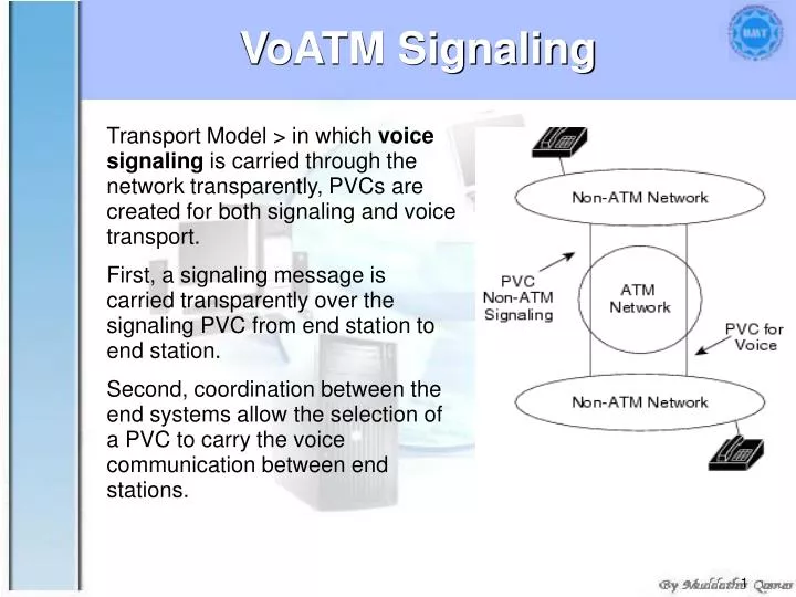 PPT - VoATM Signaling PowerPoint Presentation, free download - ID:5188150