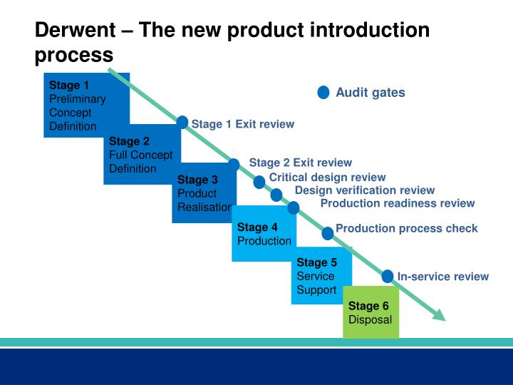 PPT - Reflections on 50 years in R&D PowerPoint Presentation - ID:5188260