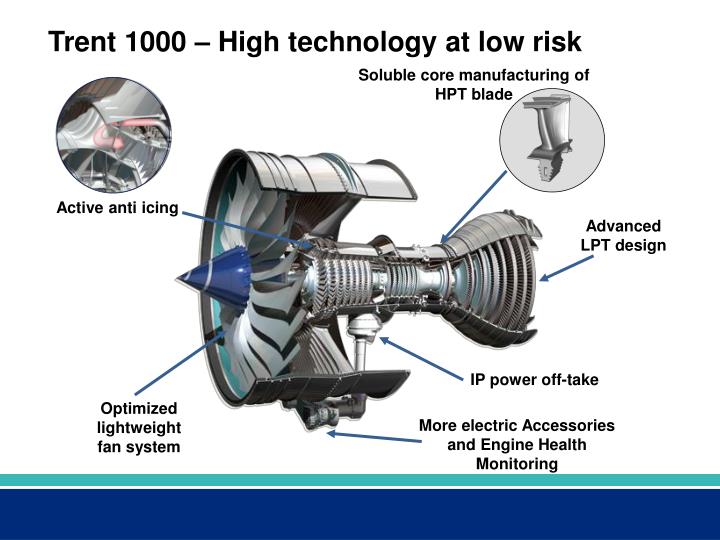 PPT - Reflections on 50 years in R&D PowerPoint Presentation - ID:5188260