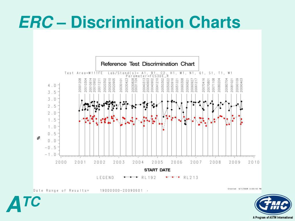 PPT - European Registration Centre PowerPoint Presentation, free ...