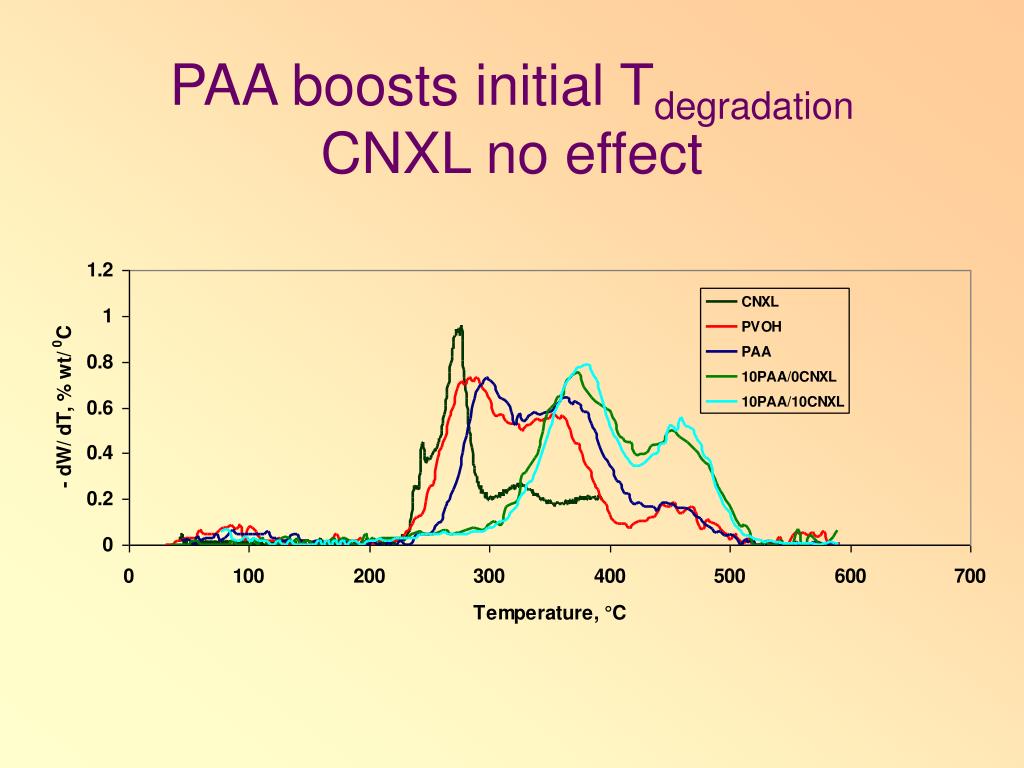 PPT - Poly(vinyl alcohol) / Cellulose Barrier Films PowerPoint ...