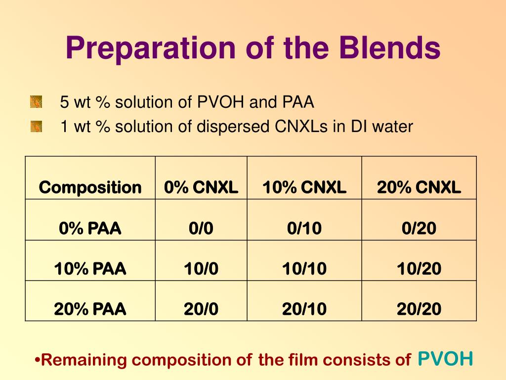 PPT - Poly(vinyl alcohol) / Cellulose Barrier Films PowerPoint ...
