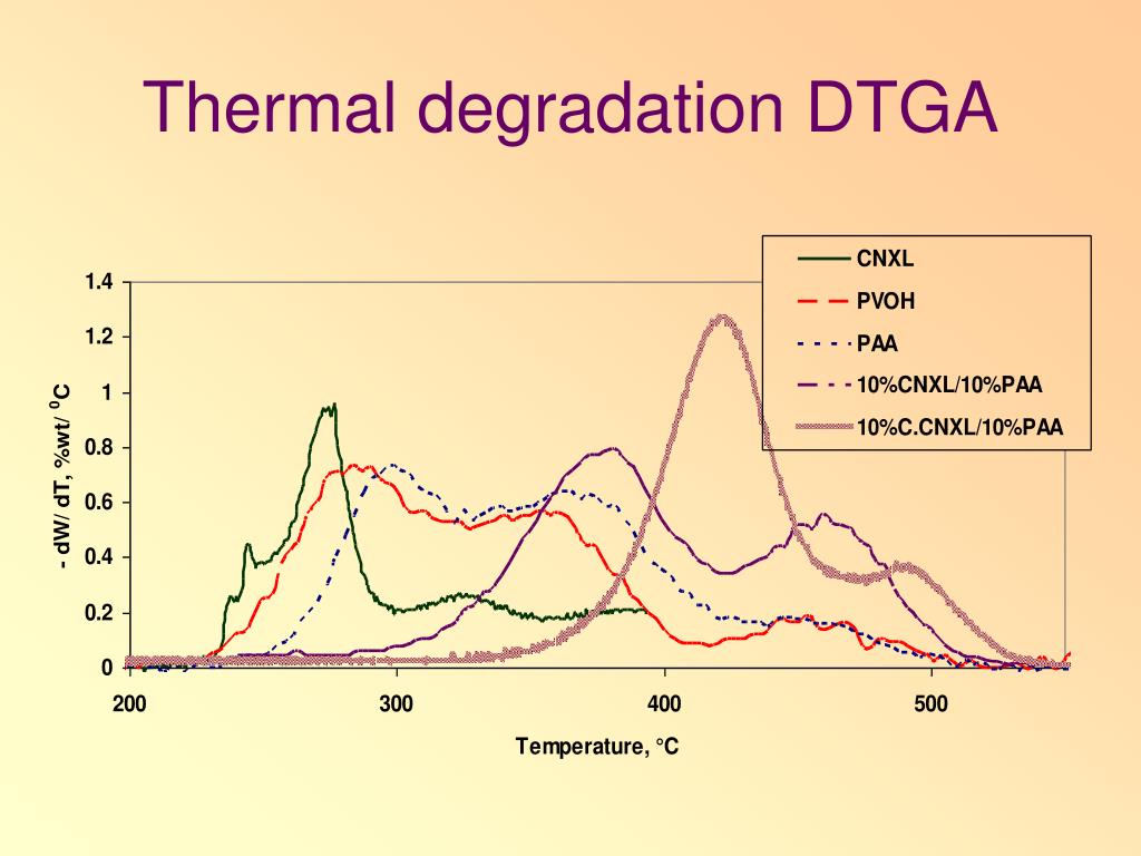 PPT - Poly(vinyl alcohol) / Cellulose Barrier Films PowerPoint ...
