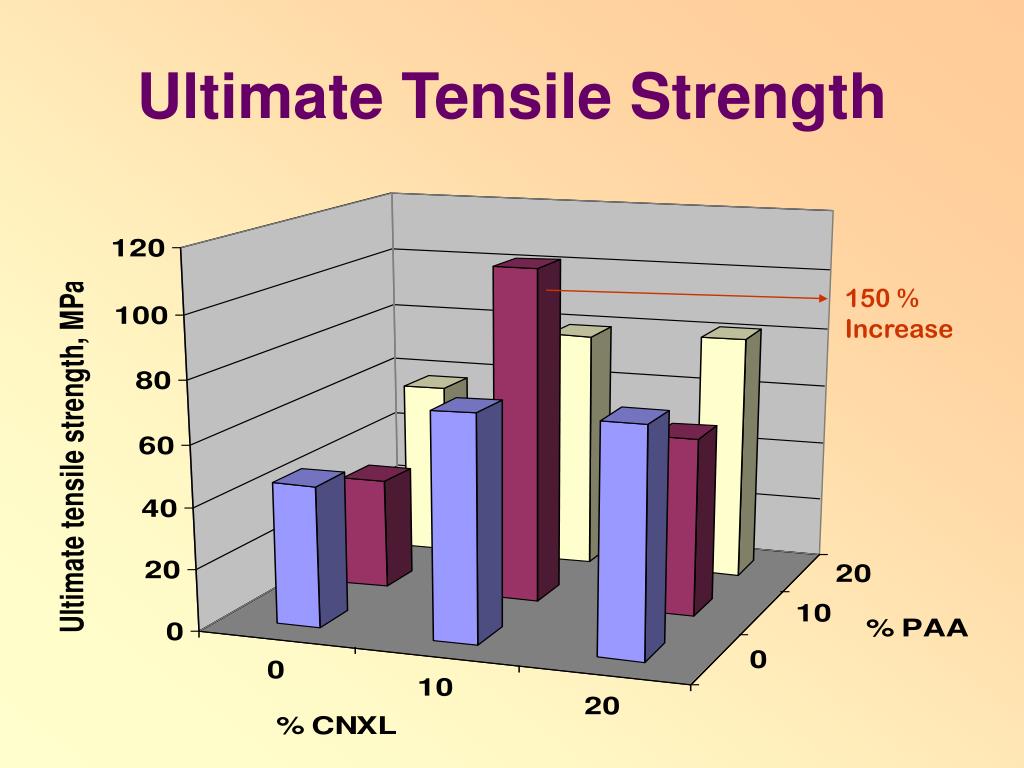 PPT - Poly(vinyl alcohol) / Cellulose Barrier Films PowerPoint ...