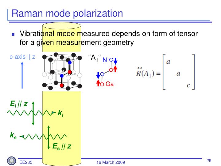 PPT - Raman Spectroscopy of Nanostructures PowerPoint Presentation - ID ...