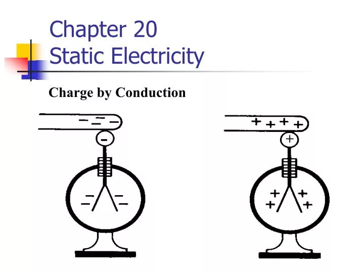 PPT - Chapter 20 Static Electricity PowerPoint Presentation, free ...