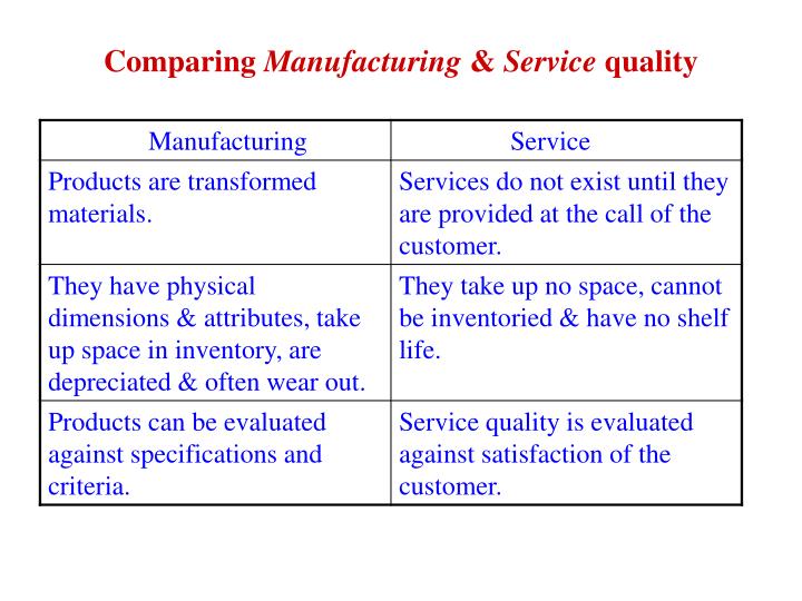 PPT - QUALITY MANAGEMENT PowerPoint Presentation - ID:5190662
