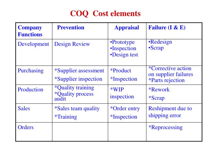 PPT - QUALITY MANAGEMENT PowerPoint Presentation - ID:5190662
