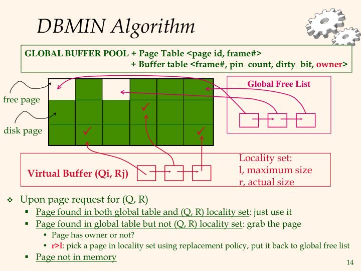 PPT - Database Buffer Management PowerPoint Presentation - ID:5190692