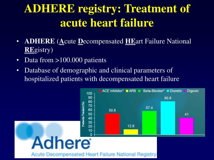 PPT - Current treatment of acute heart failure PowerPoint Presentation ...