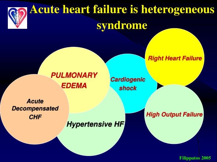 PPT - Current treatment of acute heart failure PowerPoint Presentation ...