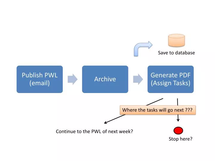 PPT - Save to database PowerPoint Presentation, free download - ID:5191696