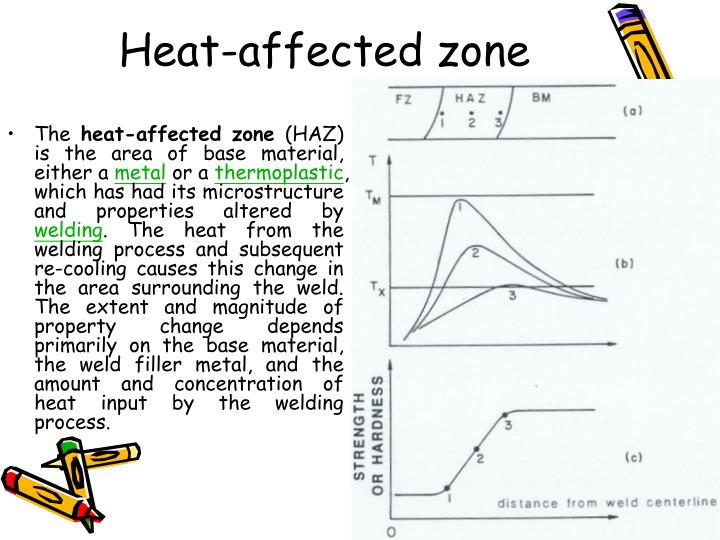 PPT - Lecture 7 Heat Affected Zone PowerPoint Presentation - ID:5191845