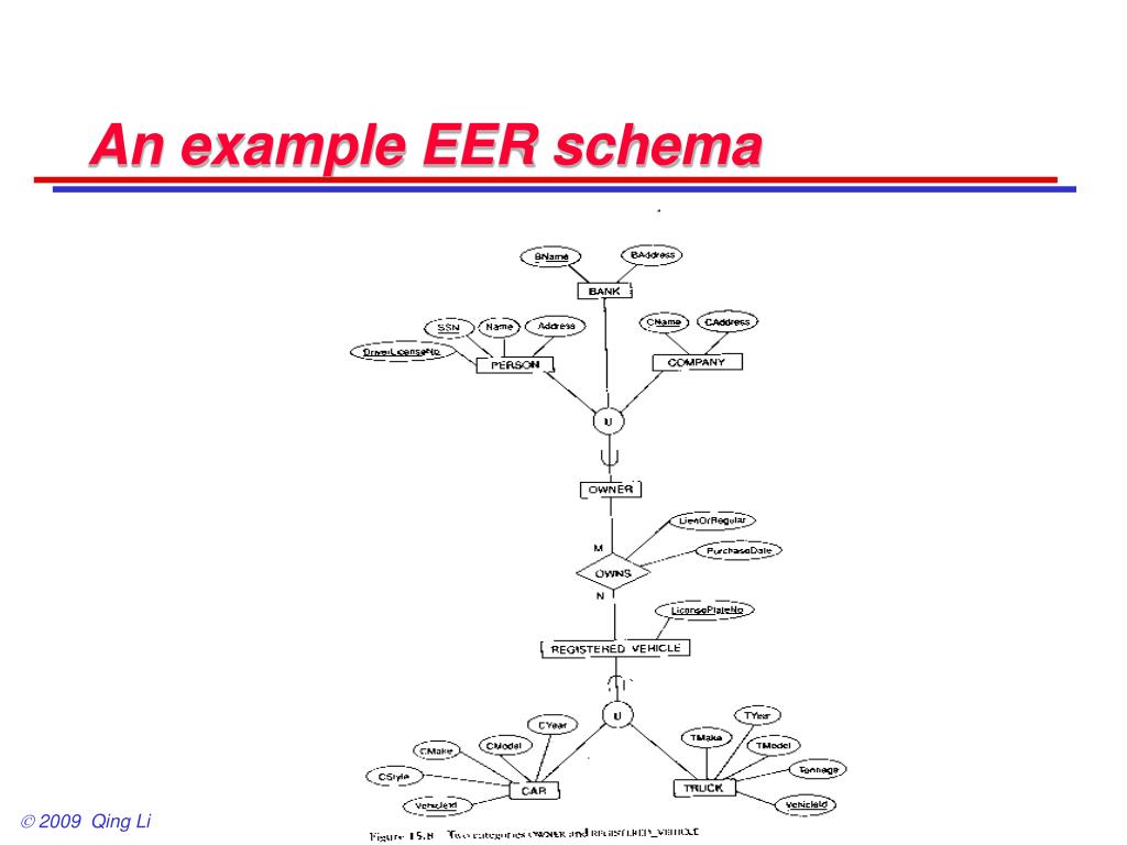 PPT - Semantic Data Modeling Concepts PowerPoint Presentation, free ... PPT - Semantic Data Modeling Concepts PowerPoint Presentation, free ...