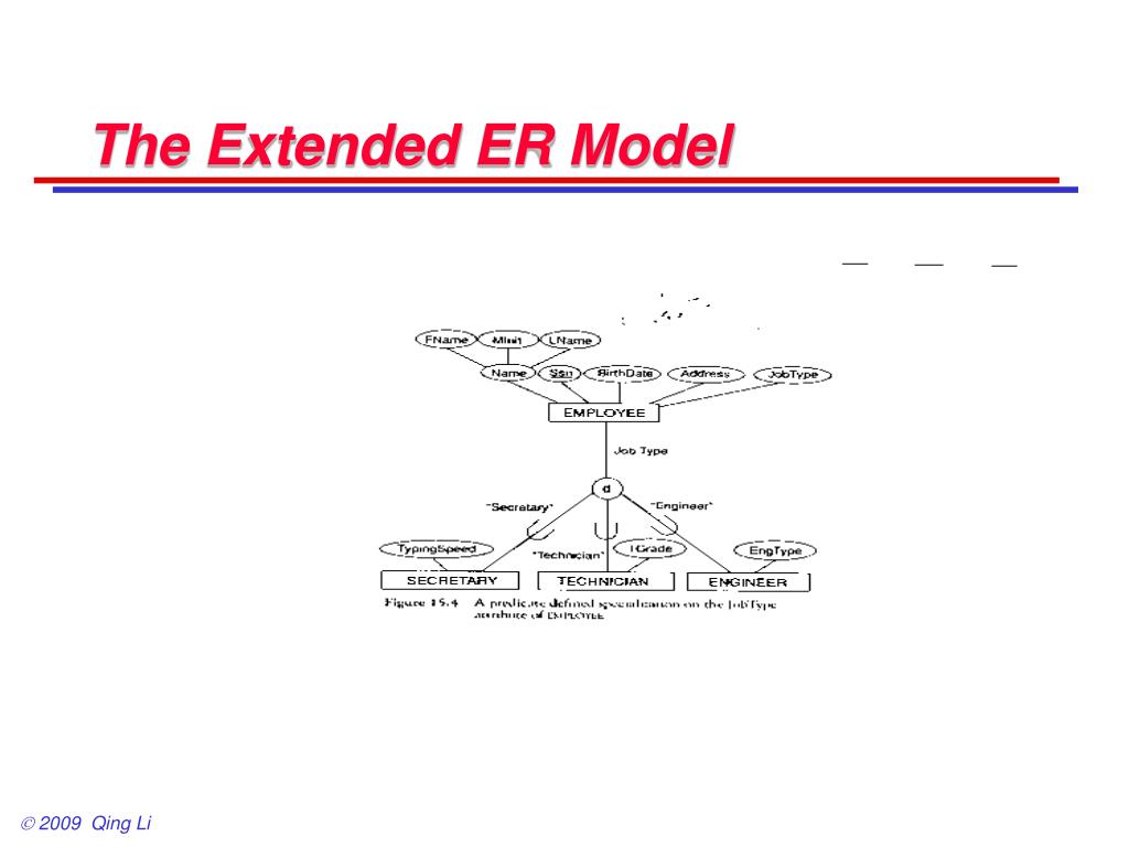 PPT - Semantic Data Modeling Concepts PowerPoint Presentation, free ... PPT - Semantic Data Modeling Concepts PowerPoint Presentation, free ...