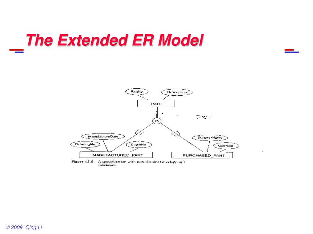 PPT - Semantic Data Modeling Concepts PowerPoint Presentation, free ... PPT - Semantic Data Modeling Concepts PowerPoint Presentation, free ...