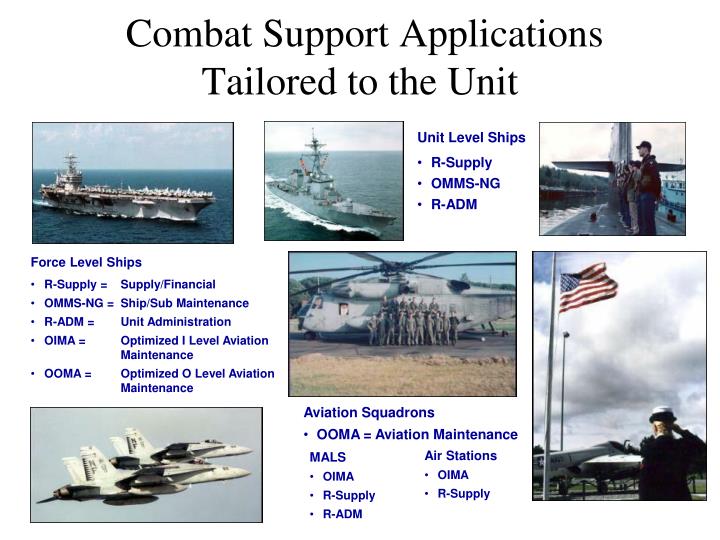 PPT - Topic 12 Support C2 Systems and Applications Enabling Objectives ...