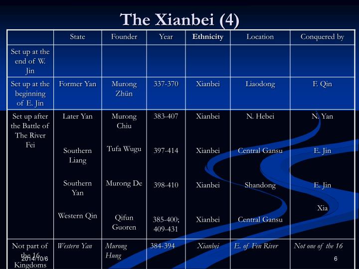 PPT - The Xianbei and its Kingdoms PowerPoint Presentation - ID:5192898