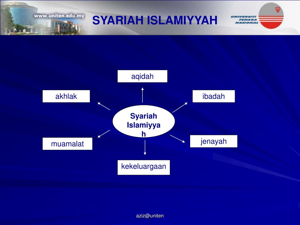 PPT - ISLB 113 ISLAMIC STUDIES (SYARIAH ISLAMIYYAH) PowerPoint ...