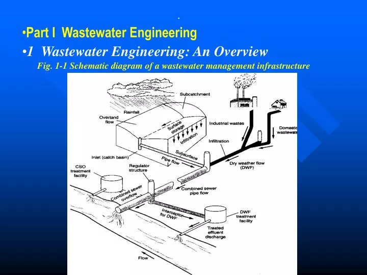 PPT - . Part I Wastewater Engineering 1 Wastewater Engineering: An ...