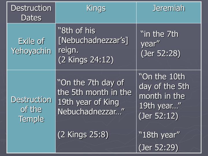 PPT - Overview of Jewish History PowerPoint Presentation - ID:5195037