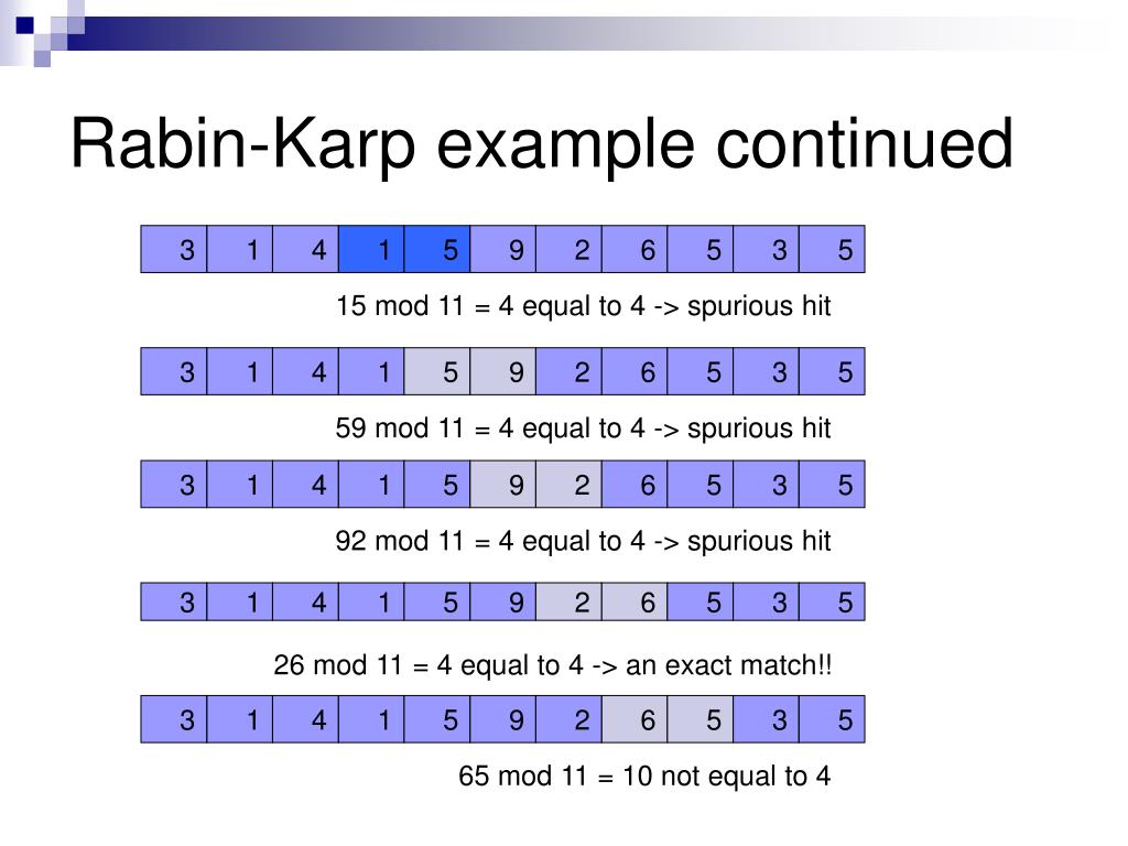PPT - Rabin & Karp Algorithm PowerPoint Presentation, free download ... PPT - Rabin & Karp Algorithm PowerPoint Presentation, free download ...