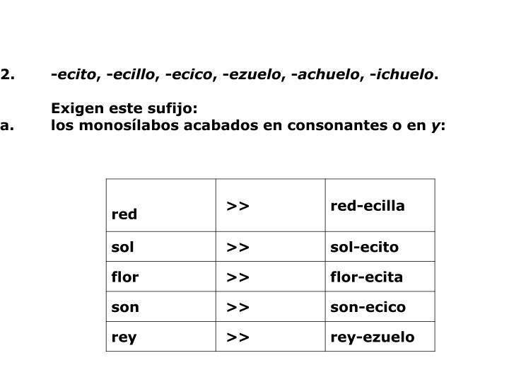 PPT - LA FORMACIÓN DE LAS PALABRAS EN ESPAÑOL PowerPoint Presentation - ID:5195842